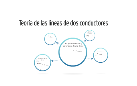 Teoría de las líneas de dos conductores by Oscar Fernando Vera on Prezi