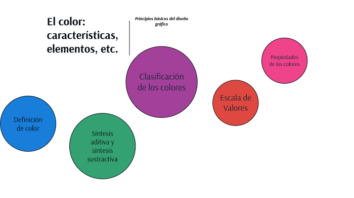 El color: características, elementos, etc. by Eduardo Velázquez Chablé ...