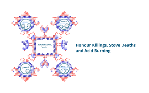 Honour Killing, Stove Deaths and Acid Burning by Alexandria Vargas on Prezi