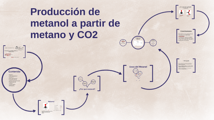 3.0 Producción de metanol a partir de metano y CO2 by andrea Cárdenas ...