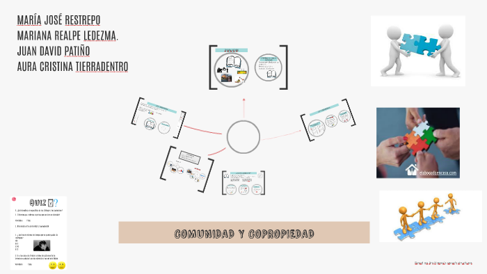 COMUNIDAD Y COPROPIEDAD by on Prezi