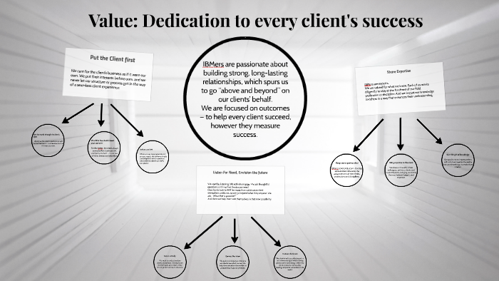Value: Dedication to every client's success by Leandro Queiroz on Prezi
