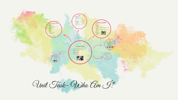Unit Task- Who Am I? by Laura T on Prezi