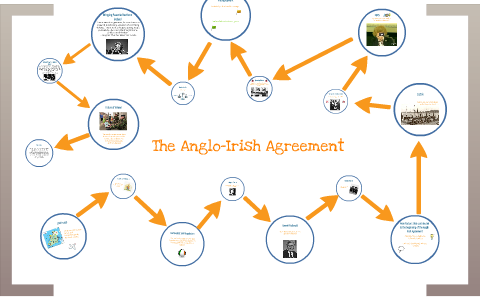 The Anglo-Irish Agreement by Katarena Frangiosa on Prezi