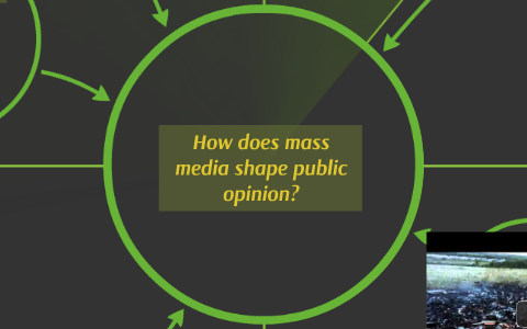 How does mass media shape public opinion? by Farid Faraji on Prezi