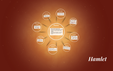 themes in Hamlet by Virginia Luck on Prezi