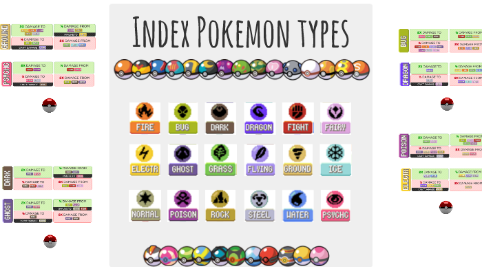 Index Pokemon types by Annaliyse Bowden on Prezi