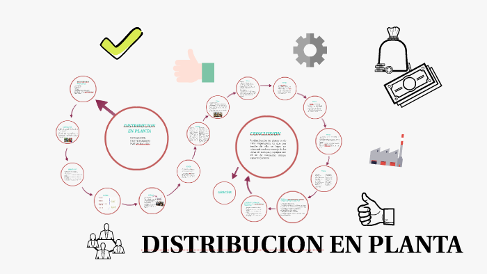 DISTRIBUCION EN PLANTA by idalys salom medina on Prezi