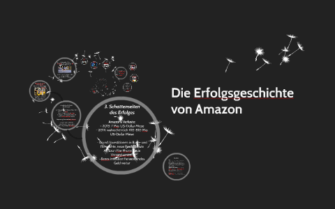 Die Erfolgsgeschichte von Amazon by Celina Wendt on Prezi