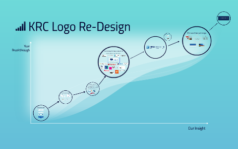 KRC Logo Re-Design by Jill Frey on Prezi
