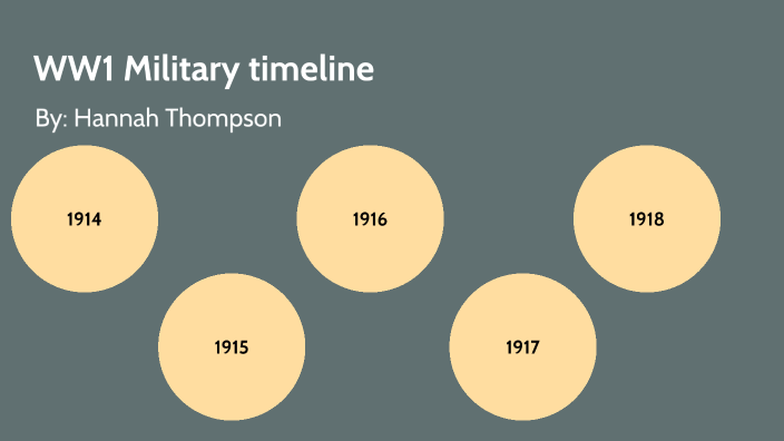 ww1 military timeline by hannah thompson on Prezi