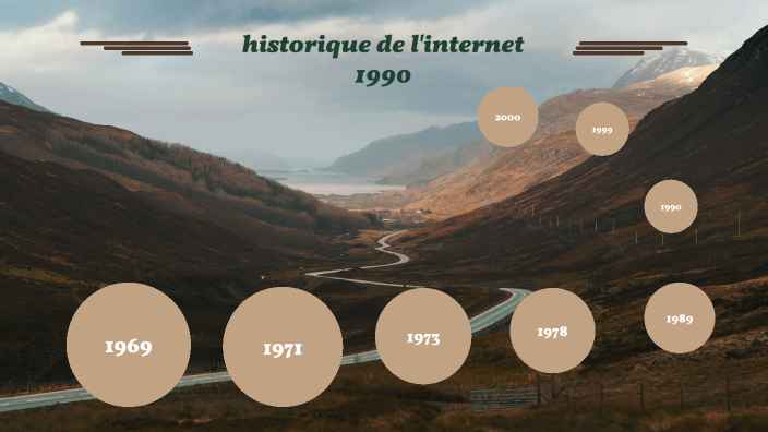 Repère historique de l'internet by mariem trabelsi on Prezi