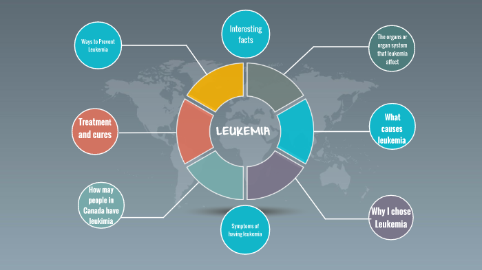 Leukemia Project by Massimo Cuda on Prezi