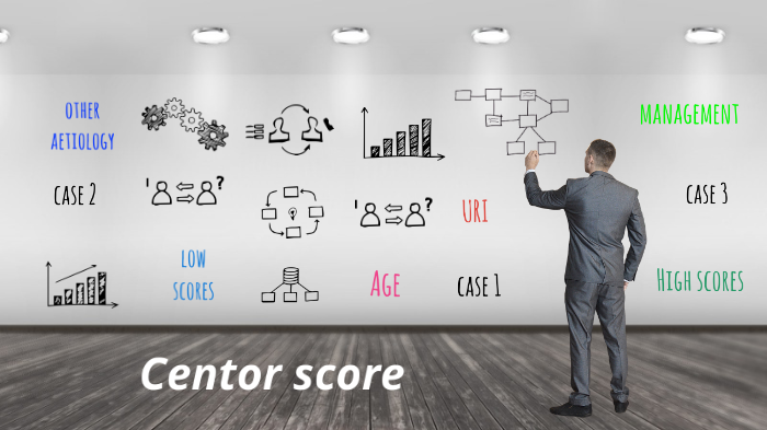 The Centor score by Qianzhi Qang on Prezi