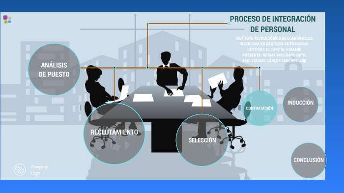 PROCESO DE INTEGRACIÓN DE PERSONAL by norma avendaño on Prezi