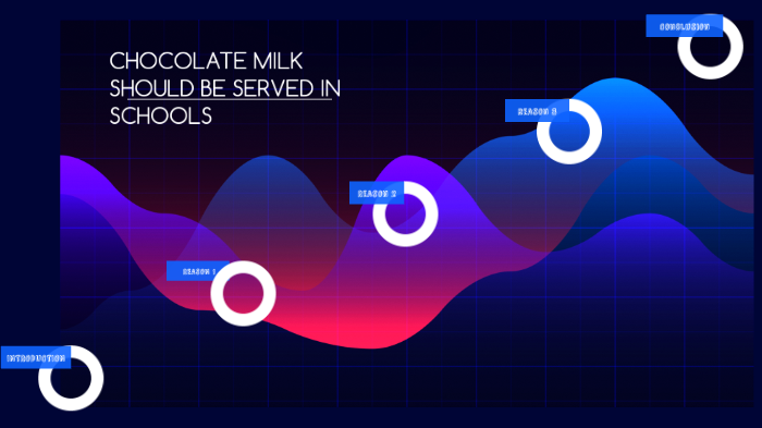 Should chocolate milk be allowed in school? by Hee Won Kim on Prezi