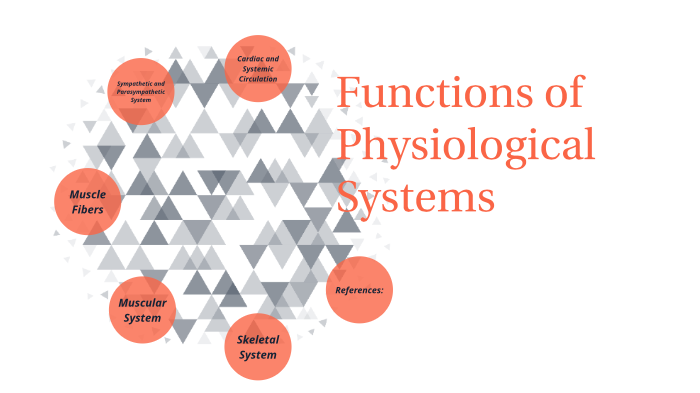 Functions of Physiological Systems by james crager on Prezi