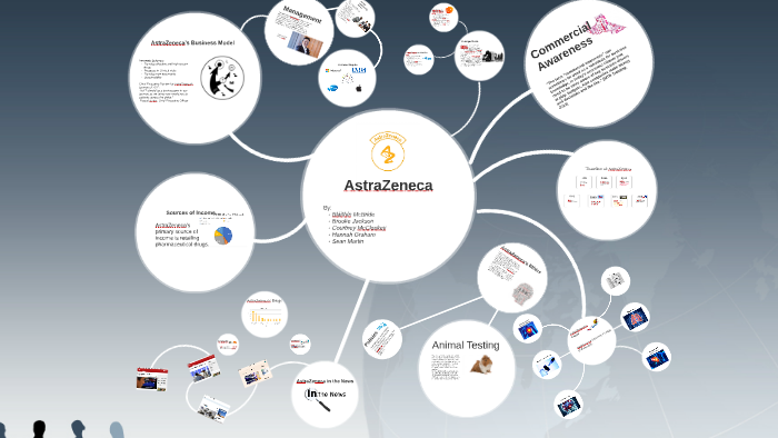 Timeline of AstraZeneca by Sean Martin on Prezi