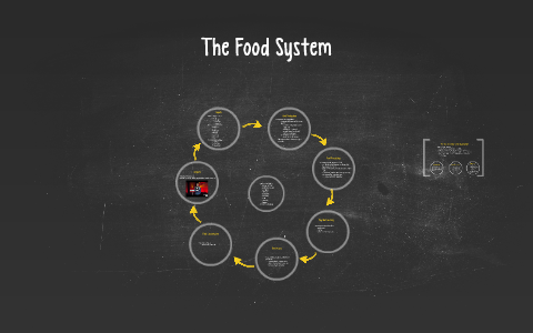HFA4U: The Food System by Ms. Klodt on Prezi