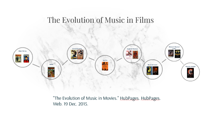 The Evolution of Music in Films by Ryon Lee