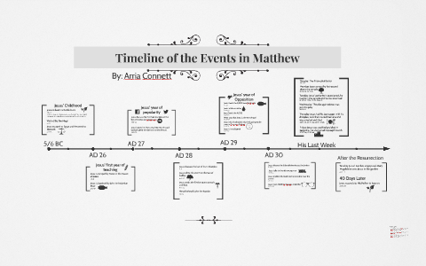 Timeline of the Events of Matthew by Arria Connett on Prezi