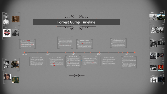 Forrest Gump Timeline by Kaitlyn Collins on Prezi