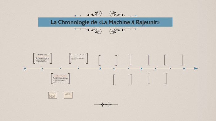La Chronologie de la Machine à Rajeunir by Emily Yang on Prezi