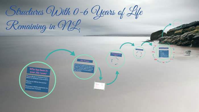 Structures With 0-6 Years of Life Remaining in NL. by shamus brown on Prezi