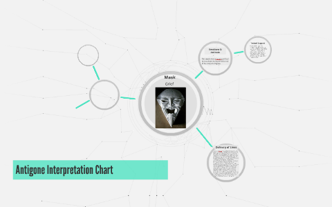 Antigone Interpretation Chart by Samar Smith on Prezi