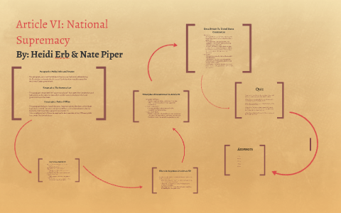 Article VI: National Supremacy by Heidi Erb on Prezi
