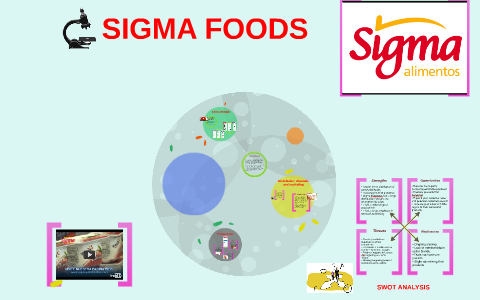 SIGMA FOODS by liliana hernandez on Prezi