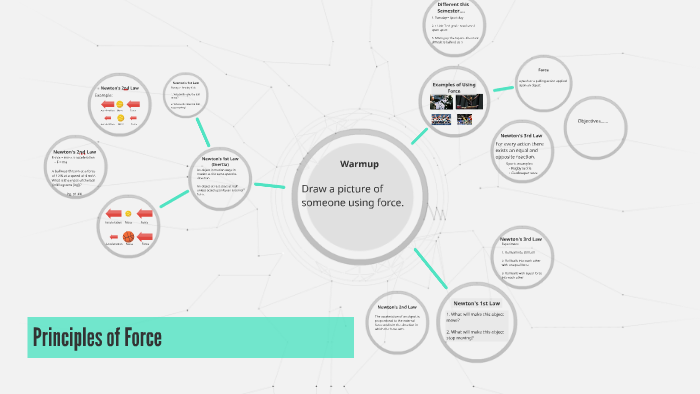 Principles of Force by Zach Johnson on Prezi