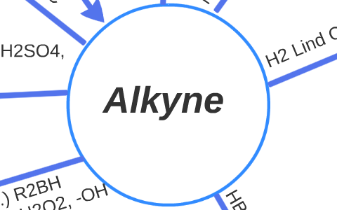 Alkyne by Jennifer Saluck on Prezi