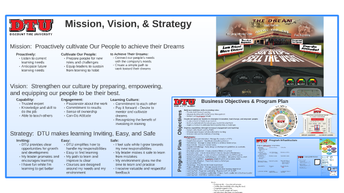 DTU Map by Chris Derickson on Prezi