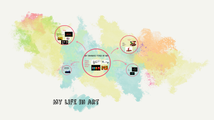 My life in art by sem de muinck keizer on Prezi