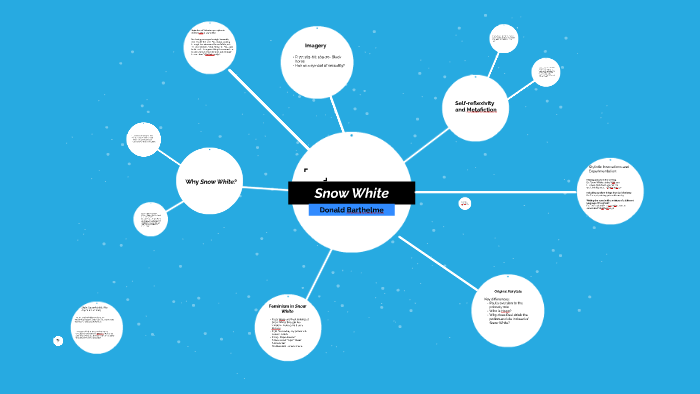 Snow White by Rebecca St. Louis on Prezi