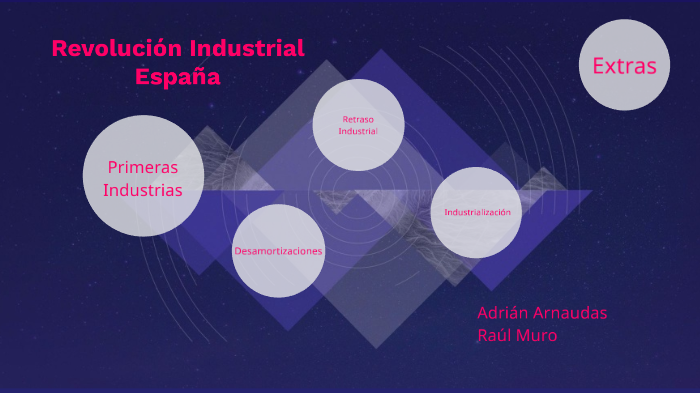 Revolución Industrial España by Raul Mendiz on Prezi