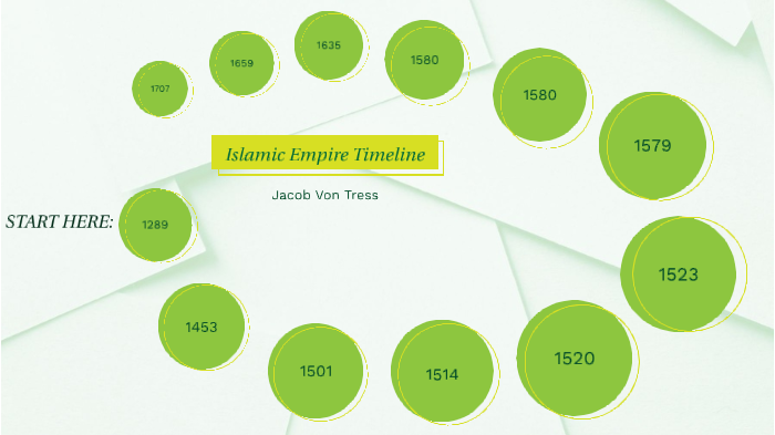 Islamic Empire Timeline by Jacob Von Tress on Prezi