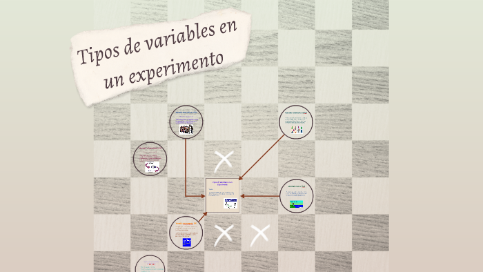Tipos de variables en un experimento by Karla Roldán on Prezi