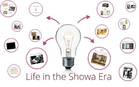 Life in the Showa Era by Kimmy O on Prezi