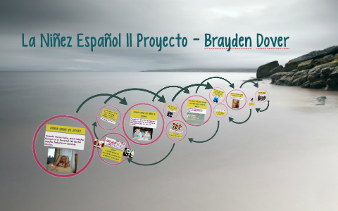 La Ninez Espanol II Proyecto by Brayden Dover on Prezi