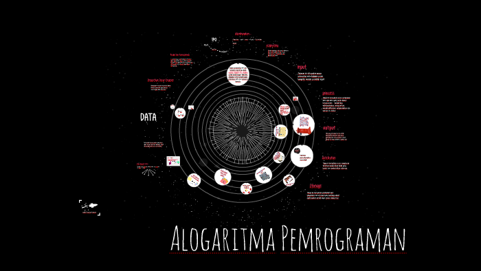 Alogaritma Pemrograman by sekar pramudita on Prezi
