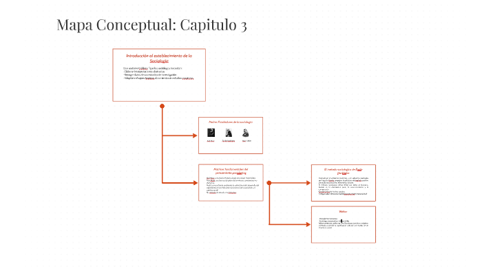 Mapa Conceptual: Capitulo 3 by Judith Rodriguez on Prezi