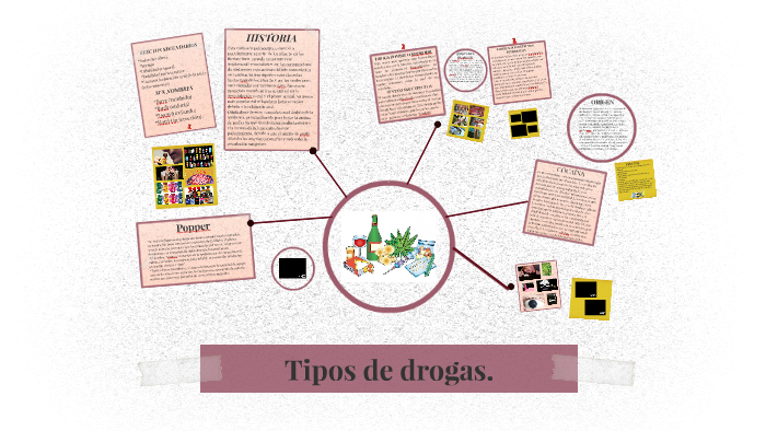 Tipos de dorgas. by Laura Alejandra Rueda Rey on Prezi