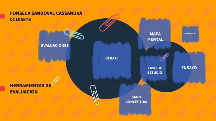 herramientas de evaluacion by Cassandra Fonseca Sandoval on Prezi