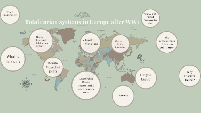 Totalitarian systems in Europe after WW1 by Rianna Sara on Prezi