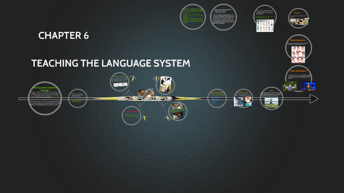 TEACHING THE LANGUAGE SYSTEM by Ronald Peña on Prezi