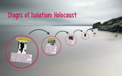 Stages of Isolation: Holocaust by Cattuong Le on Prezi
