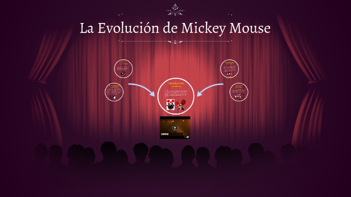 La Evolución de Mickey Mouse by Jordan Molina La Evolución de Mickey Mouse by Jordan Molina