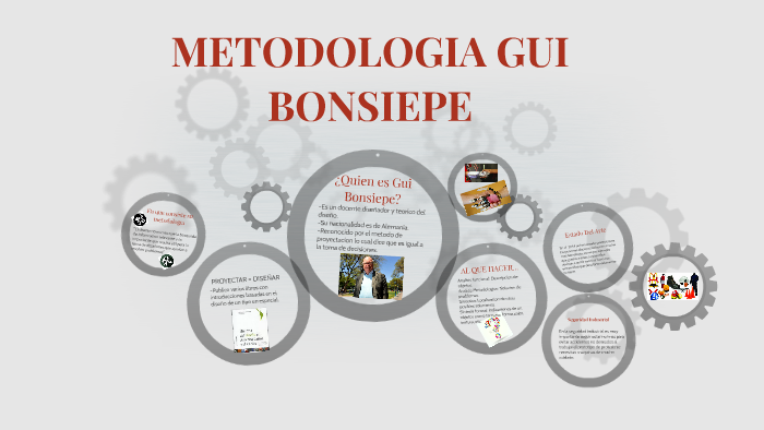 METODOLOGIA GUI BONSIEPE by Danna Valentina on Prezi